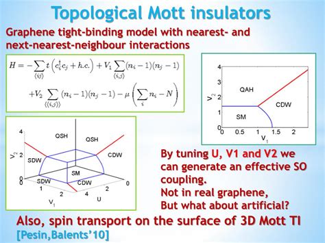 Ppt Topological Insulators Powerpoint Presentation Free Download