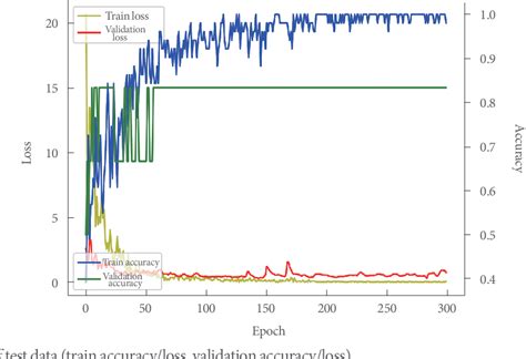 Figure 1 From Artificial Intelligence Based Speech Analysis System For