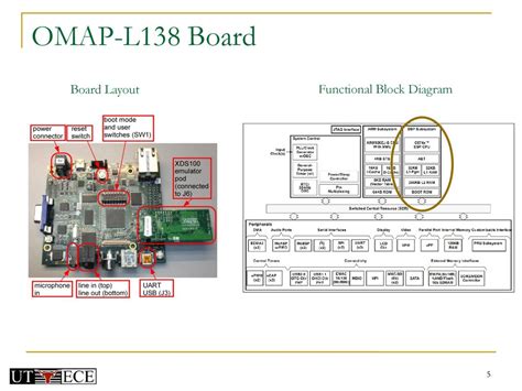 Pdf Upgrading Digital Signal Processing Development Boards 46 Off