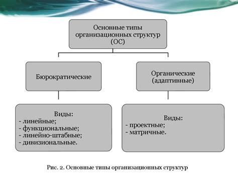 Организационные структуры предприятия презентация онлайн