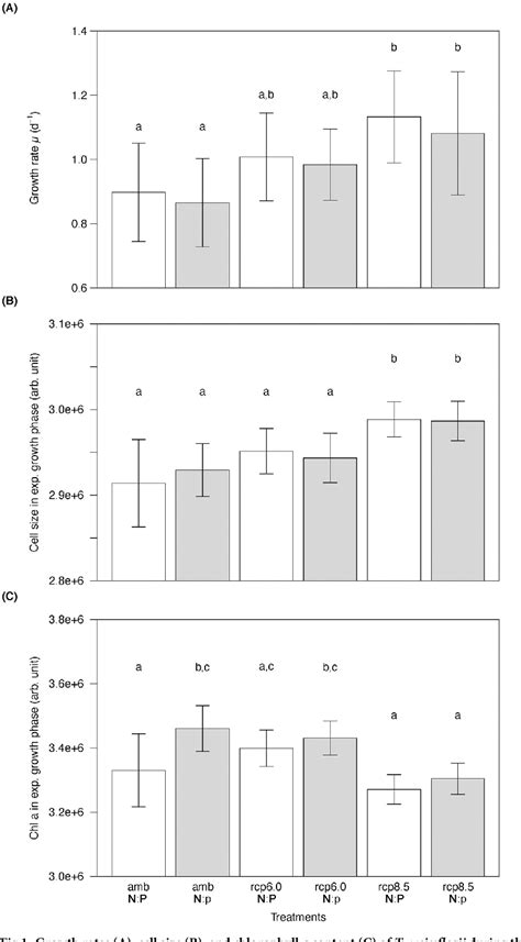 Figure 1 From Environmental Impacts On Single Cell Variation Within A