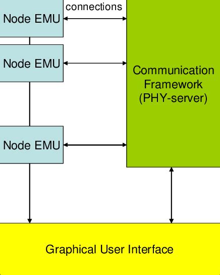 Simulator Block Diagram Download Scientific Diagram