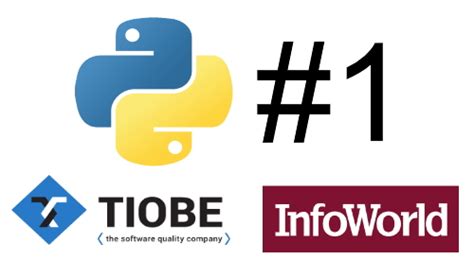 Python Popularity Still Soaring Python Programming InfoWorld Adafruit Industries Makers