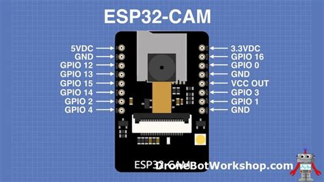 ESP CAM Getting Started Solving Common Problems Arduino Microcontrollers Wifi Network