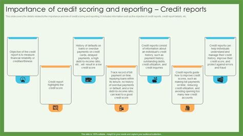 Importance Scoring And Reporting Credit Reports Credit Scoring And Reporting Complete Guide Fin