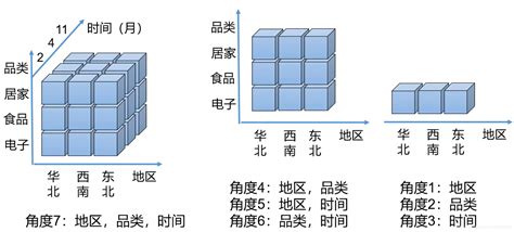 即席查询(ad Hoc)入门(kylin) Csdn博客 即席查询(ad Hoc)入门(kylin) Csdn博客