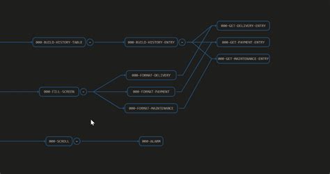 Visualize Cobol Programs In Vs Code By Pamela Deason Modern Mainframe Medium