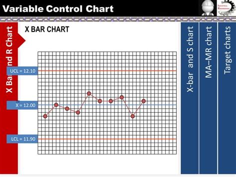 Variable Control Chart Pptx