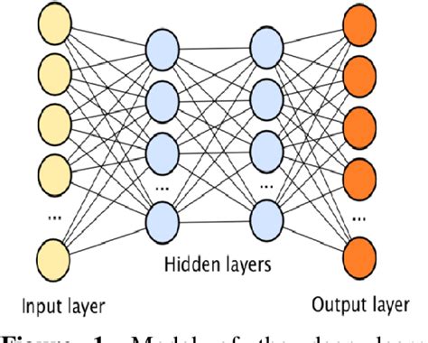 Figure 1 From Intelligent Traffic Control In Heterogeneous Networks Using Deep Learning