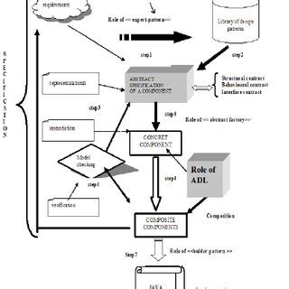 2 Generation Of The Label Transition Systems Download Scientific Diagram