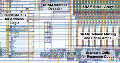 Ece 5745 Tutorial 8 Sram Generators