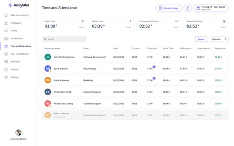 Time And Attendance Tracking Software