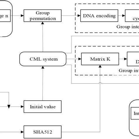 key sensitivity test of encryption process a cipher image with k0