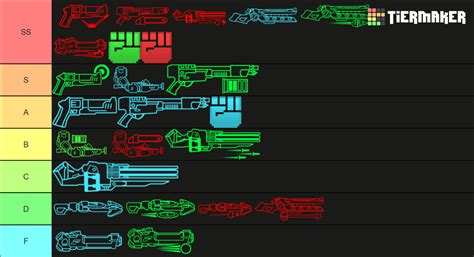 Ultrakill Full Weapons Tier List Tier List Community Rankings Tiermaker