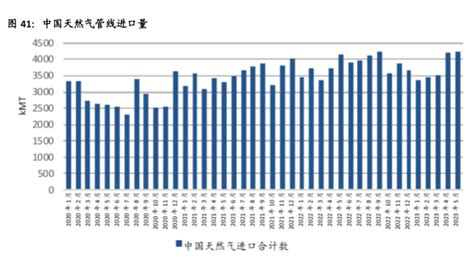海通国际预测中期氧化钕价格上涨 2023年09月 行业研究数据 小牛行研 海通国际预测中期氧化钕价格上涨 2023年09月 行业研究数据 小牛行研