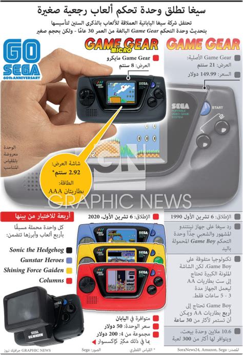 ألعاب سيغا تطلق وحدة تحكم ألعاب رجعية صغيرة Infographic