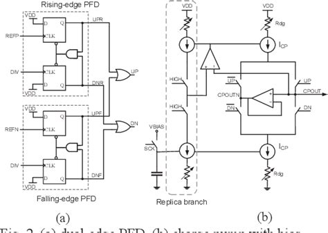 Figure From A Self Calibrated Fractional N PLL For WiFi Ax In Nm FDSOI CMOS