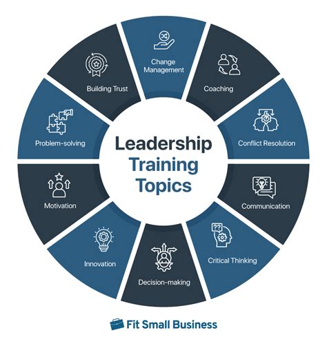 Leadership Training For Employees And 10 Topic Examples