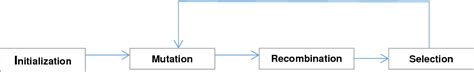 Figure 1 From Hierarchical K Nearest Neighbours Classification And