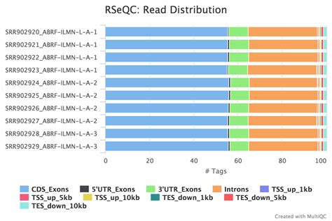 nf core rnaseq output pipelines nf rnaseq
