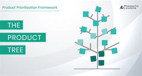 26 Product Feature Prioritization Frameworks Choose The Right One