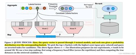 bliss a billion scale index using iterative re partitioning bliss模型 csdn博客