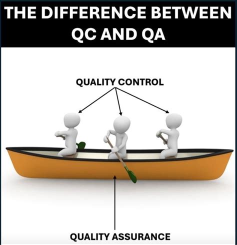Sanket Shrivastava On Linkedin What Is The Difference Between Qc And Qa There Are Many