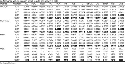 Table 1 From Optimisation For Image Salient Object Detection Based On Semantic Aware Clustering