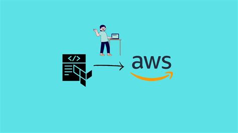 Aws Ec2 Configuration And Docker Deployment Automation With Ansible