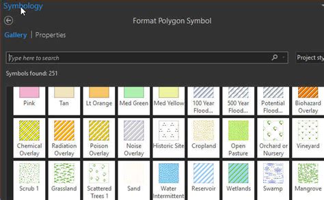 Solved How Can I Choose Symbology For Polygon Outline Fro Esri Community