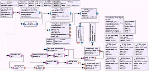 guided tutorial psk demodulation gnu radio