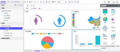 BI可视化看板 数据分析数据治理服务商 亿信华辰
