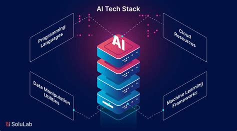 AI Tech Stack - A Comprehensive Tech Stack Breakdown