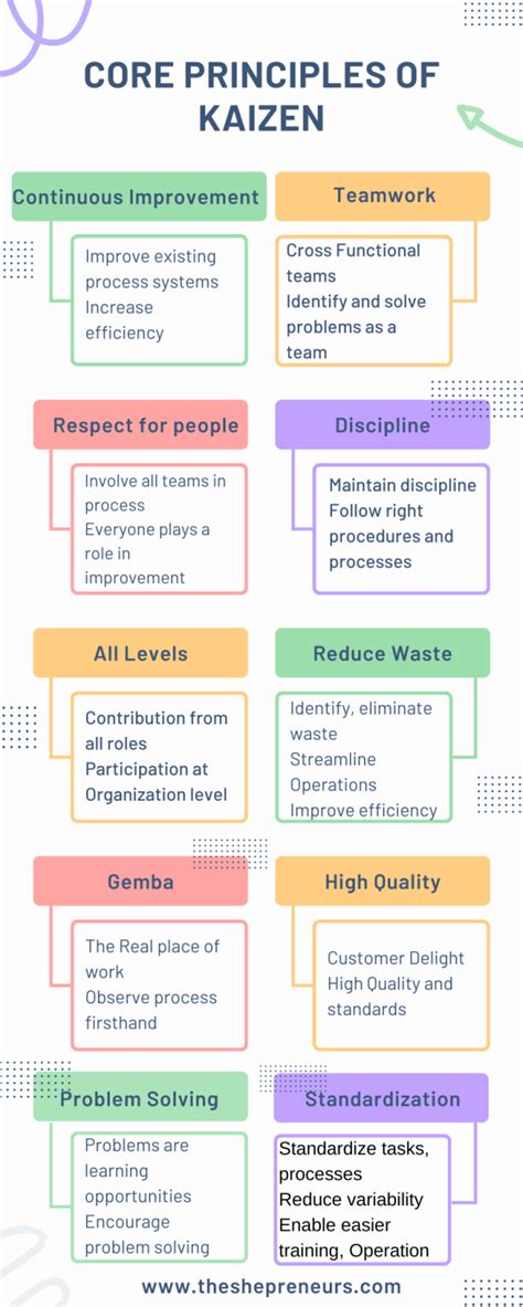 Mastering Kaizen Elevating Leadership Through Continuous Improvement Shepreneurs