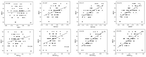 Agriculture Free Full Text Estimating Corn Growth Parameters By Integrating Optical And