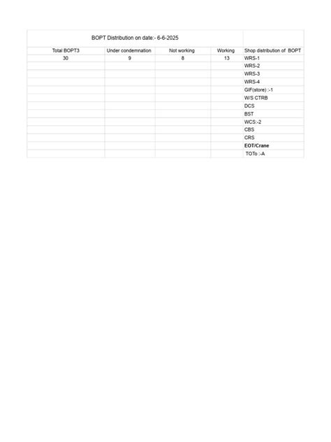 Bopt Distribution 38 Pdf