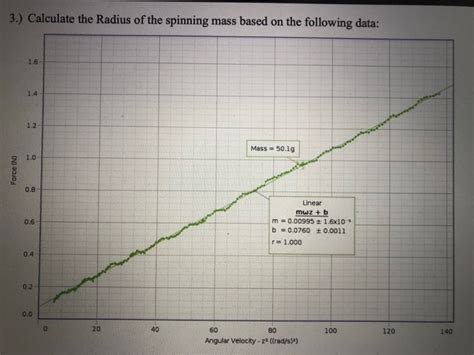 Solved 3 Calculate The Radius Of The Spinning Mass Based
