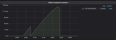 ticdc old value and incremental scan may hold rocksdb snapshot too long