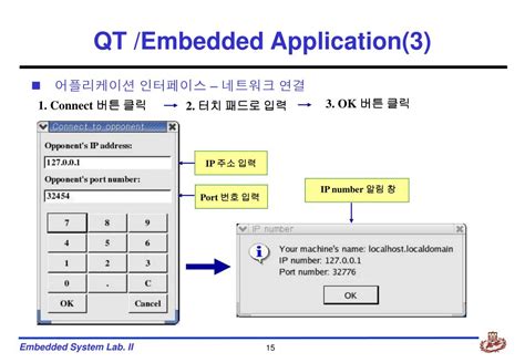 Ppt Gui Programming In Embedded Linux Powerpoint Presentation Free Download Id4626949