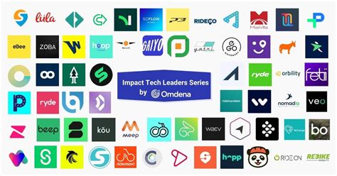 Omdena — Yolo Object Detection Using Python And Opencv To