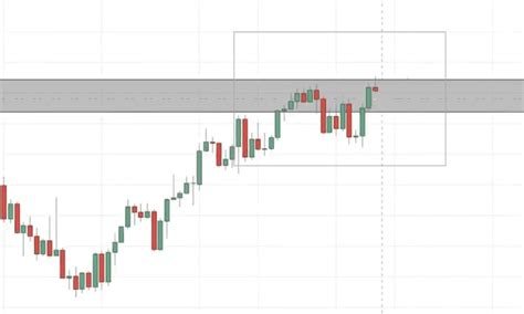 The Ultimate Chart Patterns Trading Course Tradingwithrayner