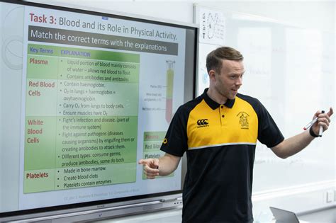 Schooling In China How Do We Learn The Igcse Pe Course At Wellington Wellington College