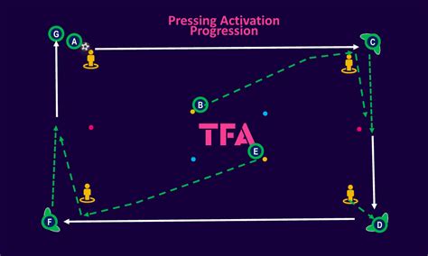 The Art Of The Warm Up Effective Passing Activation For Elite Training