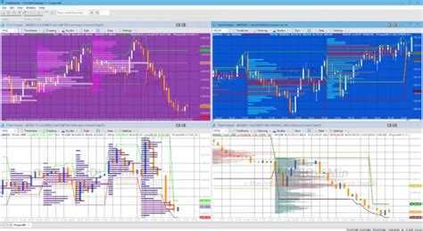 Program 86 Recurring Volume Profile For A User Specified Time Period