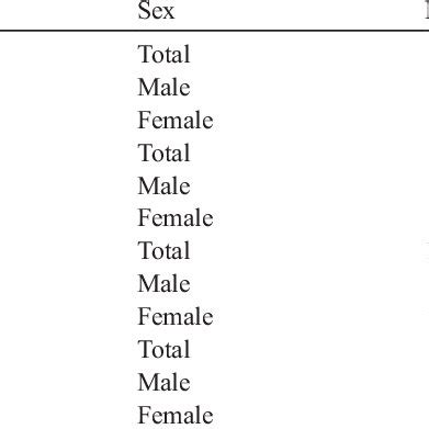 Reaction Time Ms FSEM For Each Face Class Collapsed Across Sex And Download Scientific