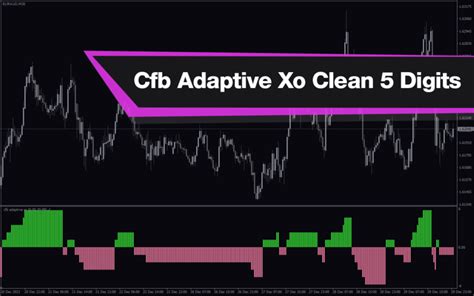 Cfb Adaptive Xo Clean 5 Digits Nmc Mt4 Indicator Download For Free Mt4collection