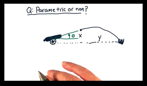 Support Vector Machine Svm Clearly Explained By Risdan Kristori Python In Plain English