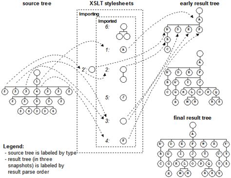 Xslt To Read Xml File From Variable In Xml Source In Ssis Stack What