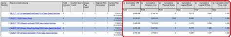 SQL SERVER Performance Dashboard Historic Information SQL Authority With Pinal Dave