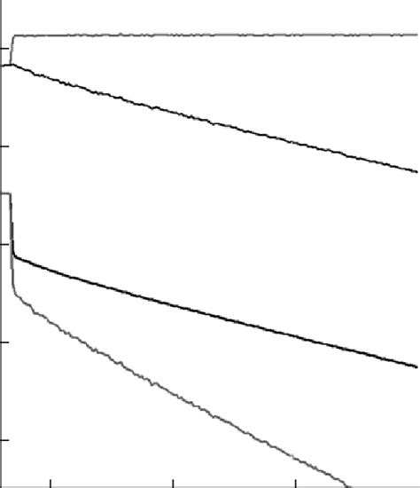 lyapunov exponents for poincaré mapping as funcc tions of the pumping